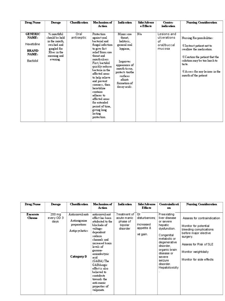 Drugs Bipolar | Antipsychotic | Drugs