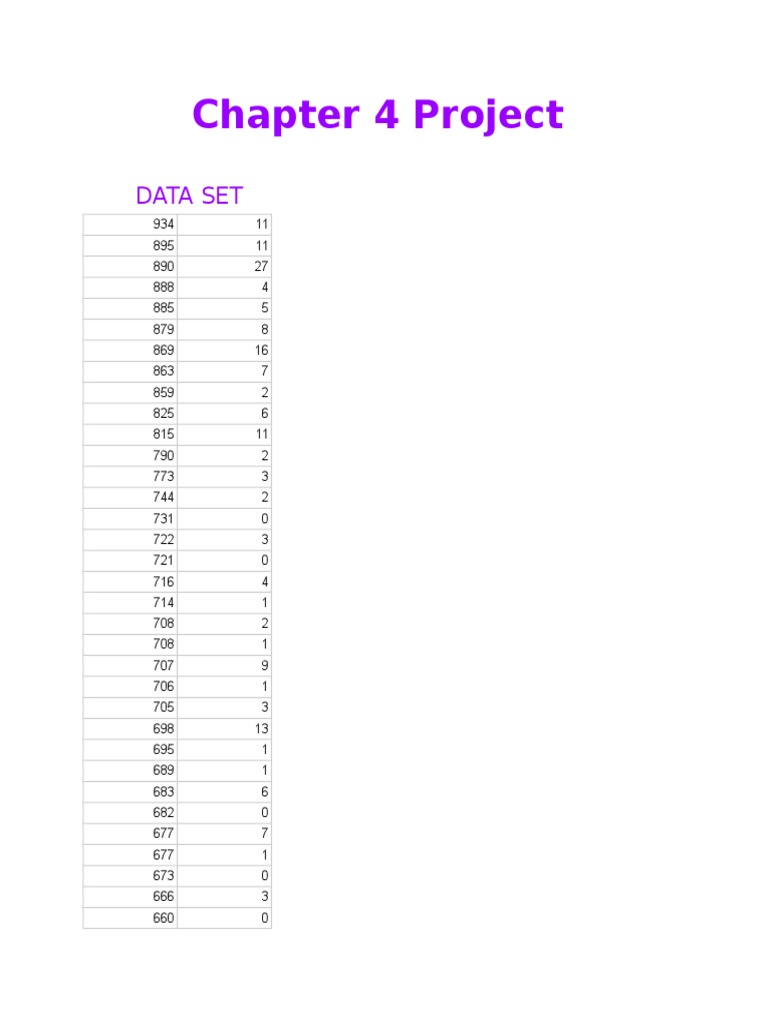 Chapter 4 Project: Data Set | PDF | Data Analysis | Multivariate Statistics