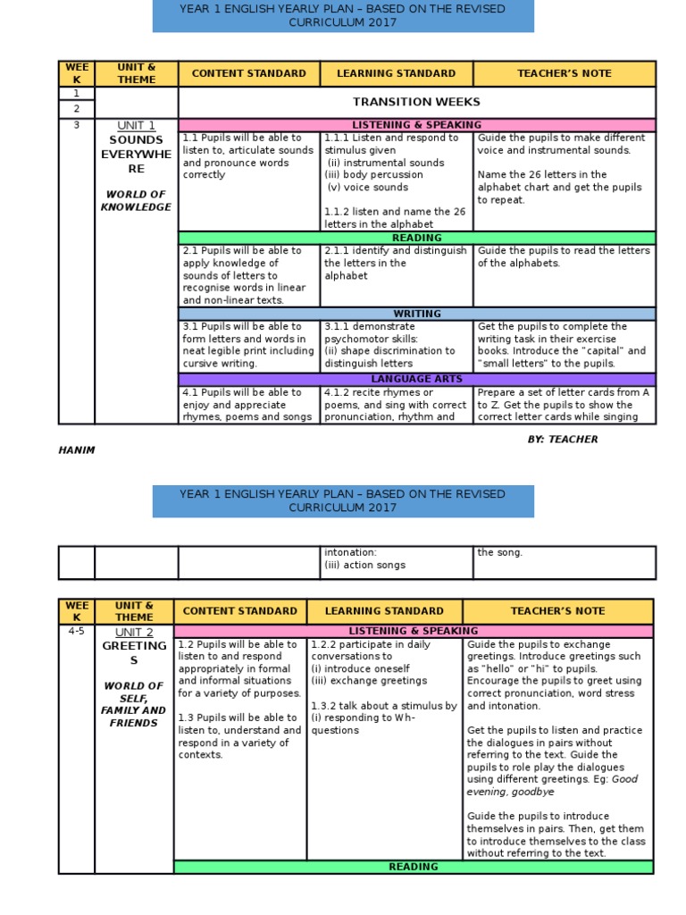 KSSR Year 1 Yearly Plan | PDF | English Language | Question