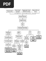 Asuhan Keperawatan Bisitopenia | PDF