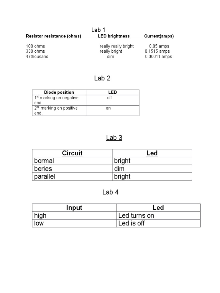 Lab Report Shan Virk | PDF