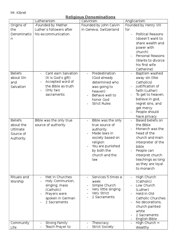 Reformation Chart Calvinism and Lutheranism | Lutheranism | Martin Luther