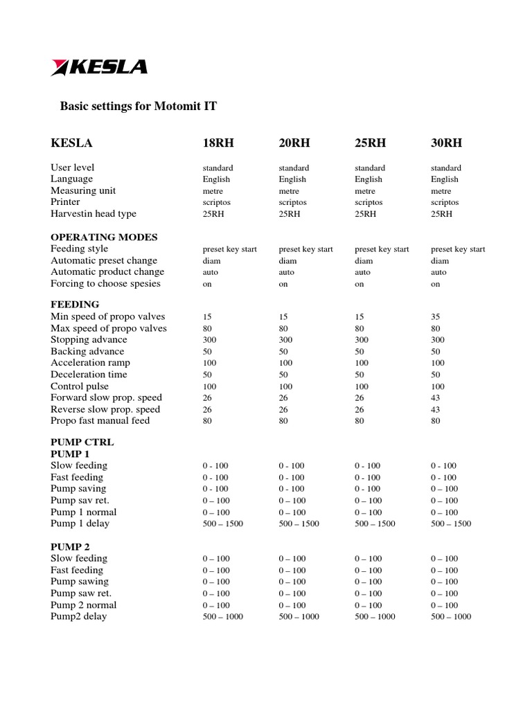 Motomit IT Kesla Basic Settings | PDF