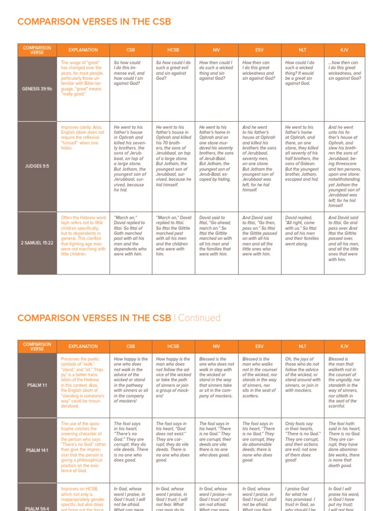 CSB Verse Comparison Chart | Download Free PDF | Sacrifice | Eternal ...
