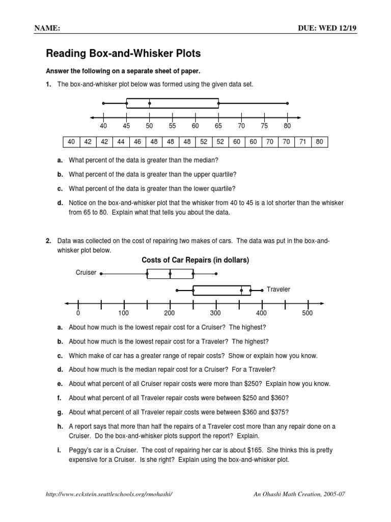 Reading Box Whisker Plots | PDF | Business