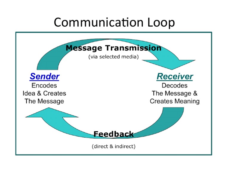 Communication Loop | PDF