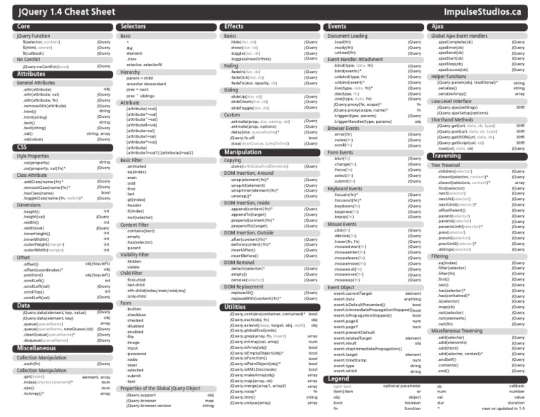 Impulse Studios-Jquery Cheat Sheet-1.0 | PDF | J Query | Cascading ...