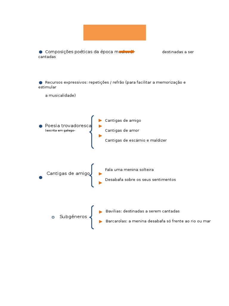 Esquema Do Texto Informativo | PDF