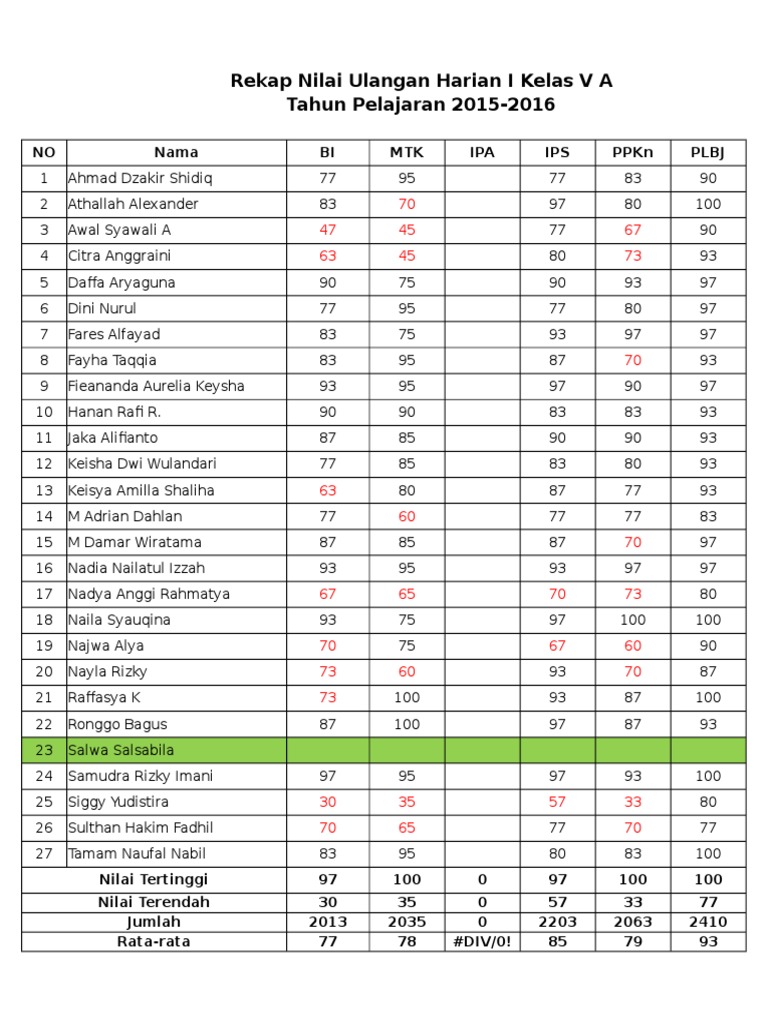 Rekap Nilai Ujian | PDF