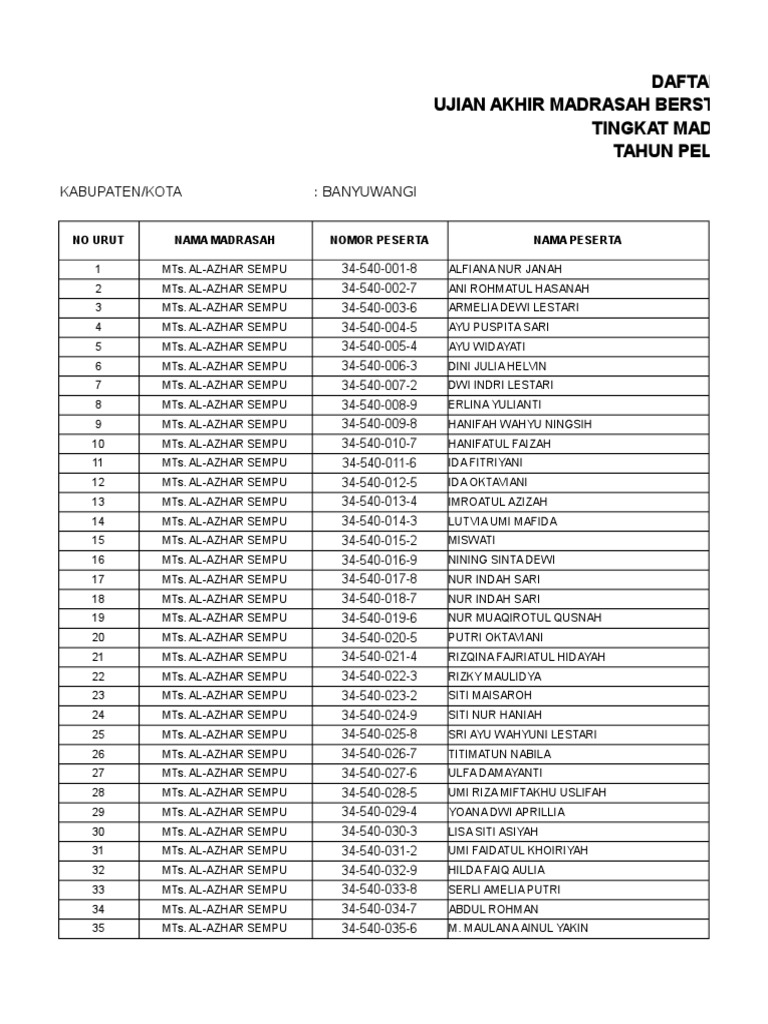 Format Daftar Nilai Uambn Praktek Mts Al-Azhar | PDF