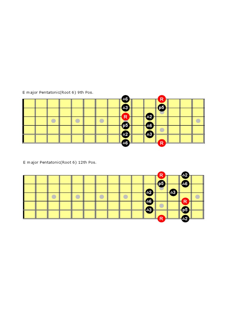 E Major Pentatonic | PDF