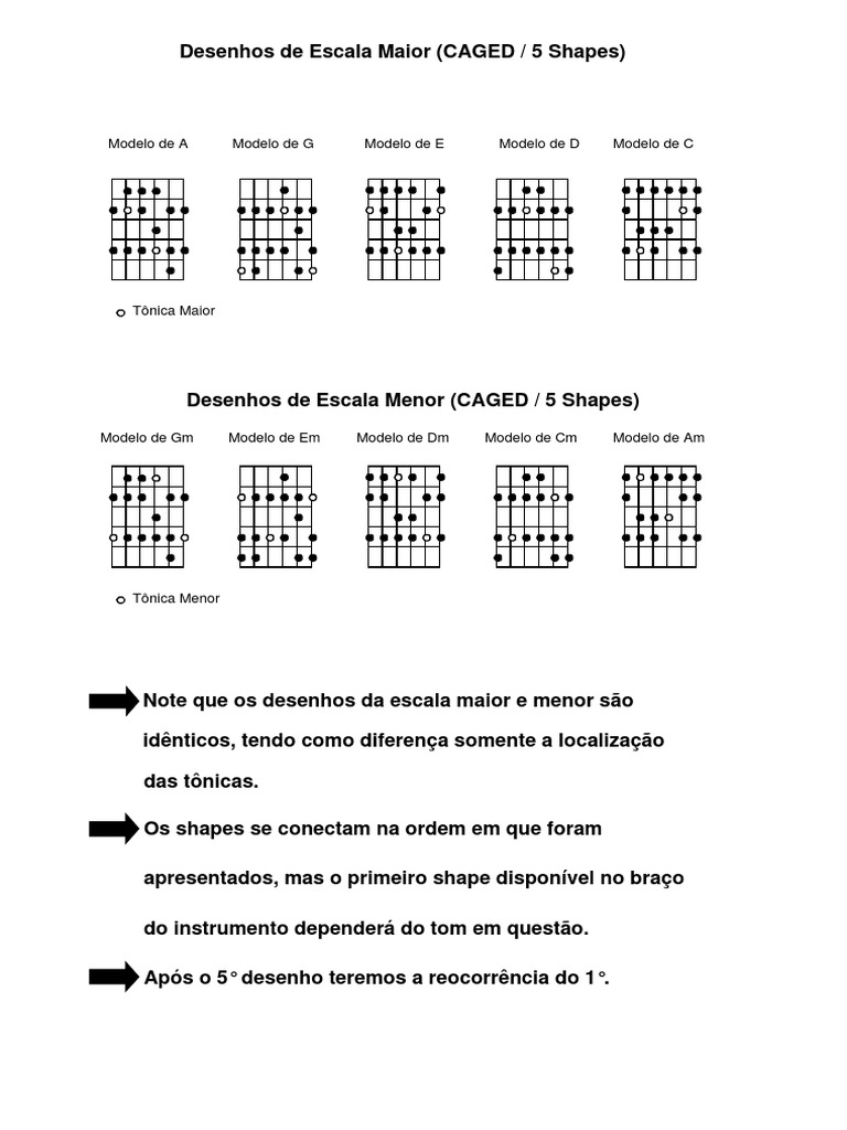 Desenhos das escalas maior e menor utilizando os 5 shapes do método ...