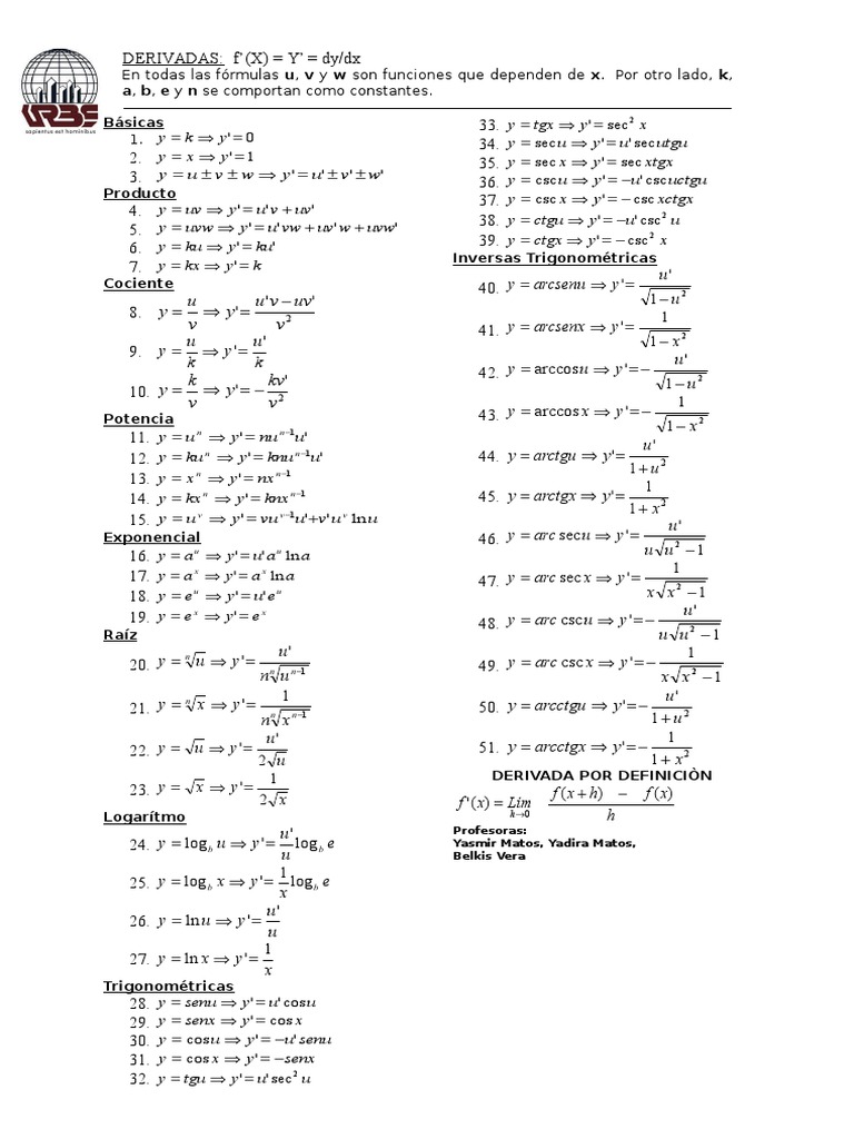 Tabla de Derivadas