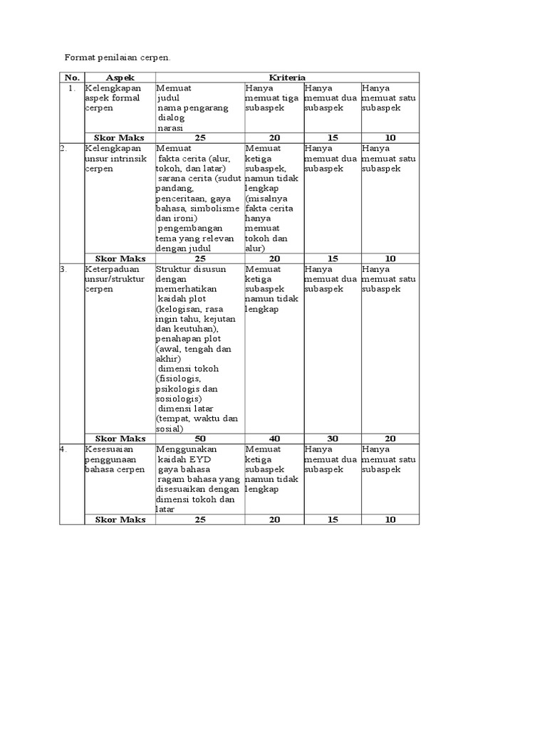 Format Penilaian Cerpen | PDF
