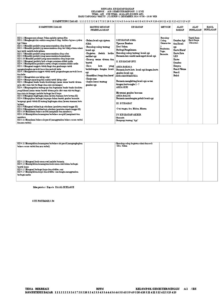 Contoh RPPH Dan RPPM | PDF