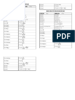 Tabel Derivate | PDF