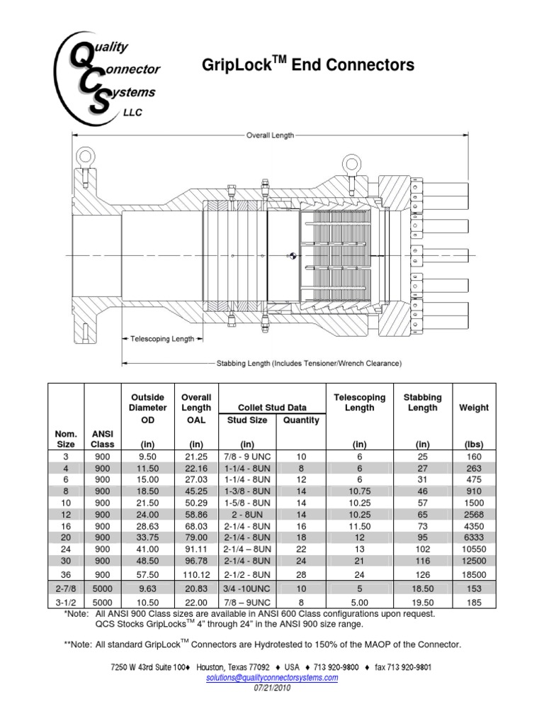 21-QCS GripLock Connector Product Spec Rev G | PDF