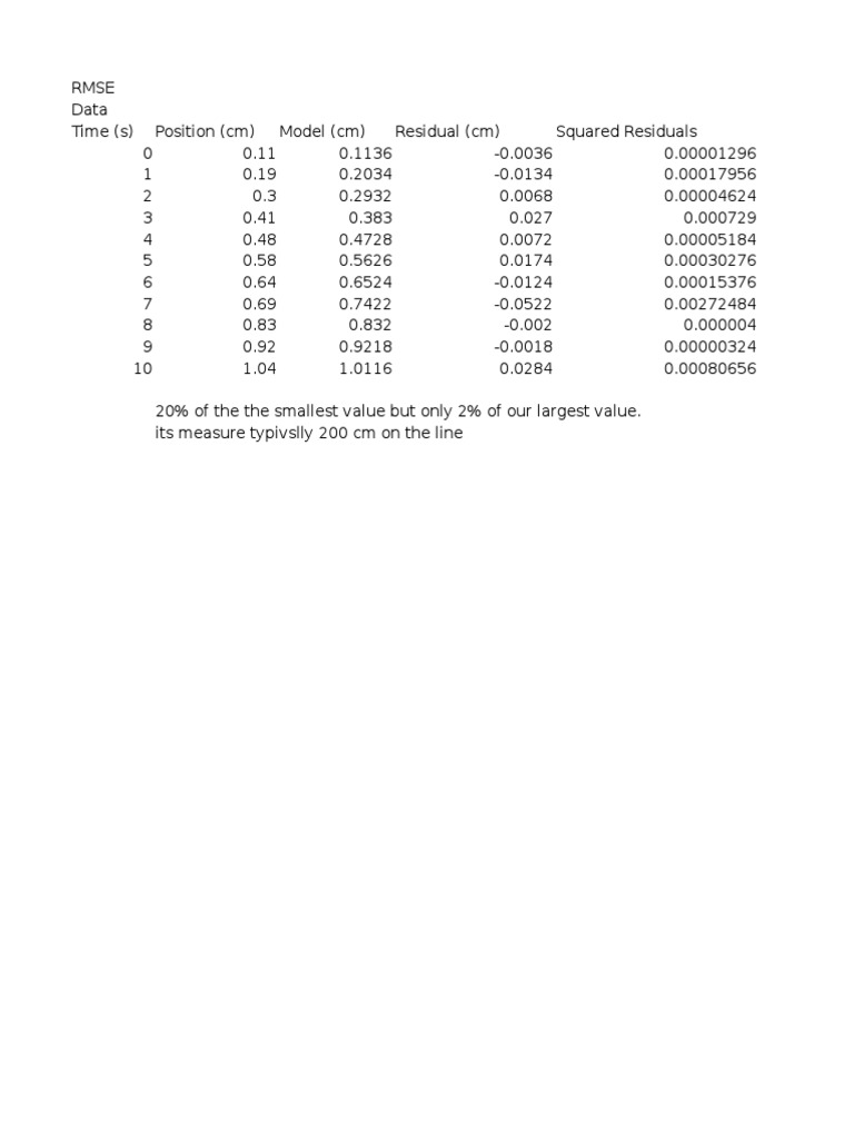 RMSE Computation in Excel | PDF