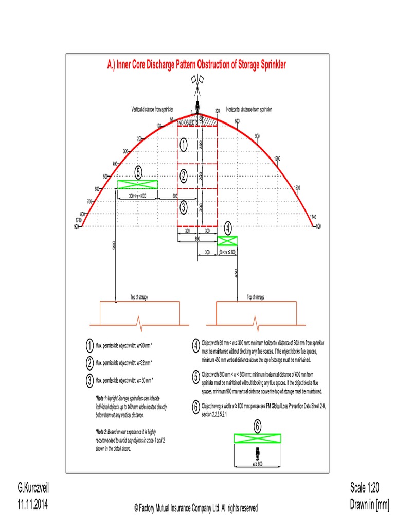 A.) Inner Core Discharge Pattern Obstruction of Storage Sprinklers | PDF