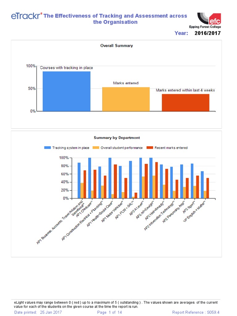 Learner Tracking & Progress Across College 1OF2 | PDF | Vocational ...