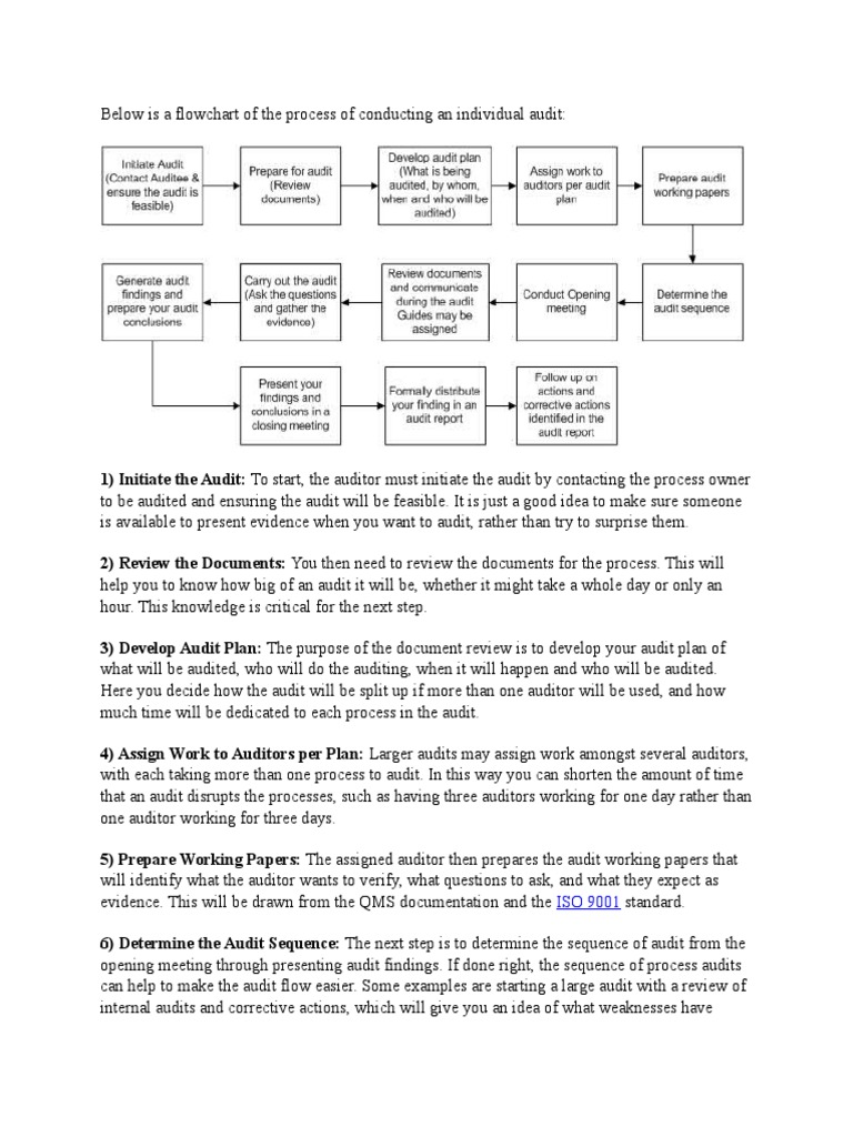 Auditing Flowchart | PDF | Audit | Internal Audit