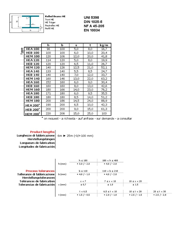 Bea File 5 Hea | PDF