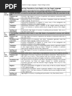 Translation Evaluation Rubric | PDF | Copy Editing | Translations