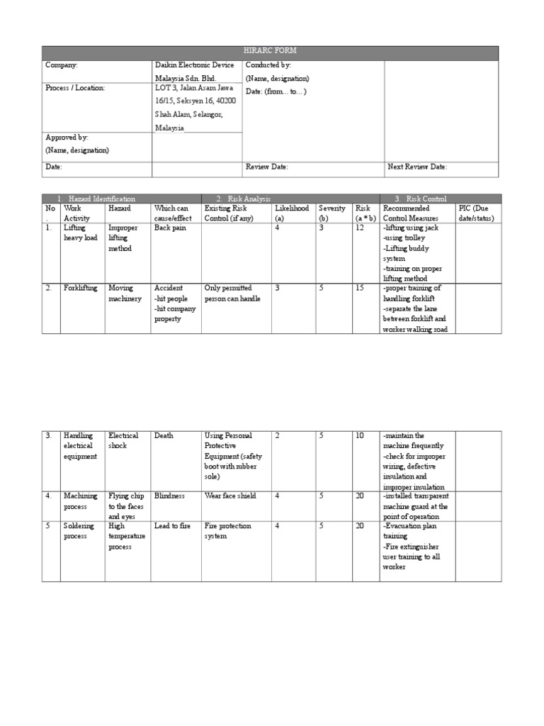 HIRARC FORM Mini Project | PDF