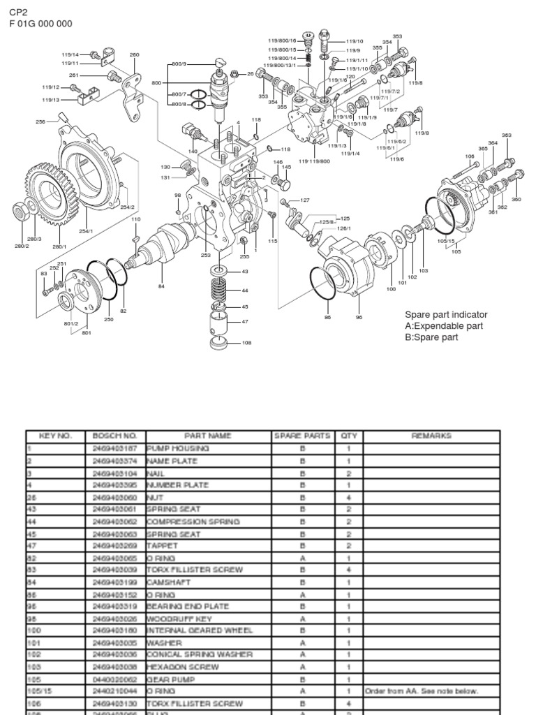 CP2 Part Catalogue | PDF