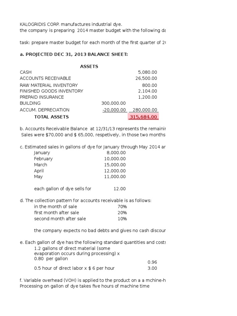 The Master Budget - 1st QTR | PDF | Retained Earnings | Inventory