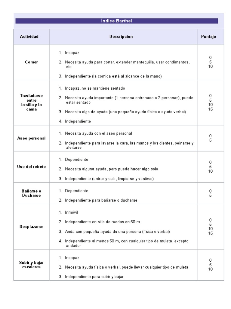 Cuestionario Volicional | PDF