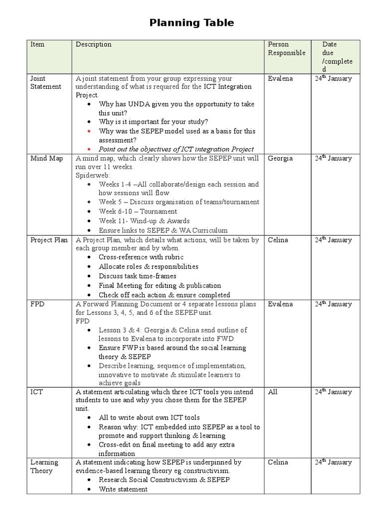 Planning - HPE ICT Project Plan - Year 9 SEPEP Netball | PDF ...