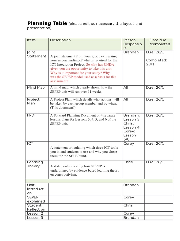 Project Plan Ict | PDF