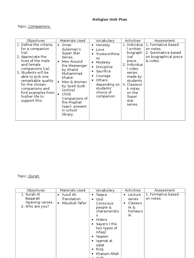8th Grade Religion Unit Plans | PDF | Sahabah | Quran