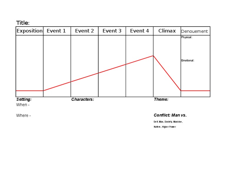 Storymap | PDF | Psychology | Metaphysics Of Mind
