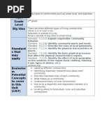 Social Studies 3 Types of Communities | PDF | Community