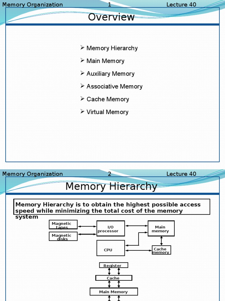 Memory Hierarchy Main Memory Auxiliary Memory Associative Memory Cache Memory Virtual Memory ...