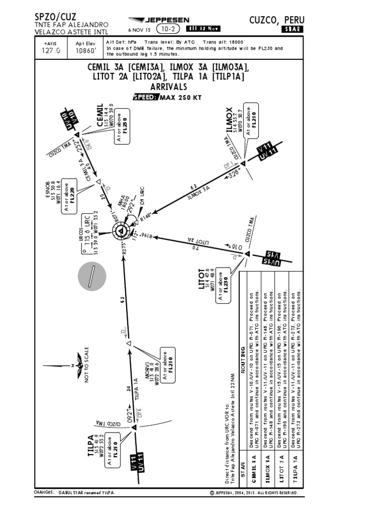 SPZO | PDF