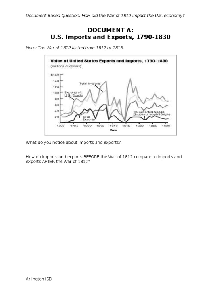 Economic Impact of The War of 1812 DBQ | PDF | War Of 1812 | Economies