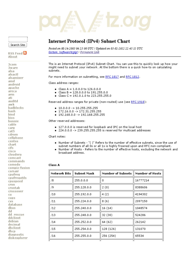 Internet Protocol (IPv4) Subnet Chart | Ip Address | Data Transmission