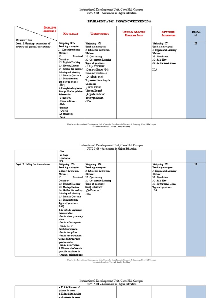 Developing a Table of Specifications | PDF | Languages | Language Arts ...