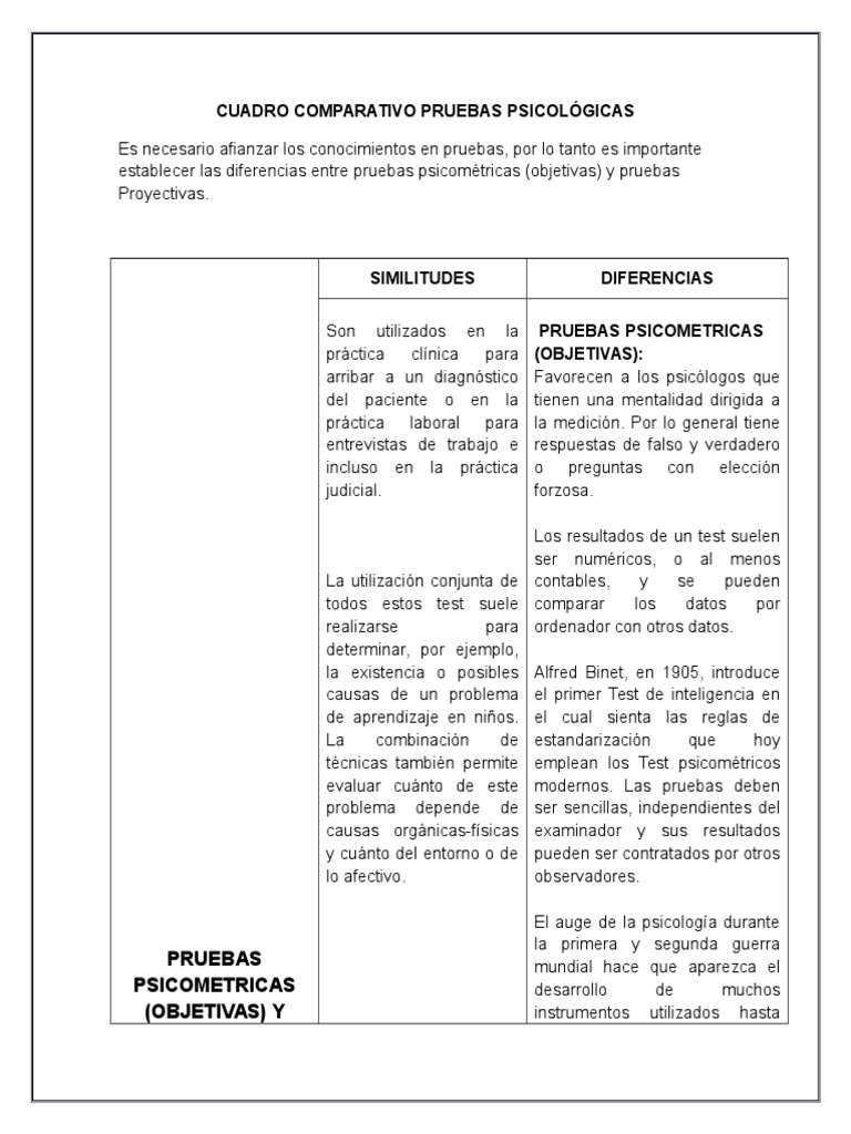 Cuadro Comparativo Pruebas Psicológicas | Comportamiento | Medición