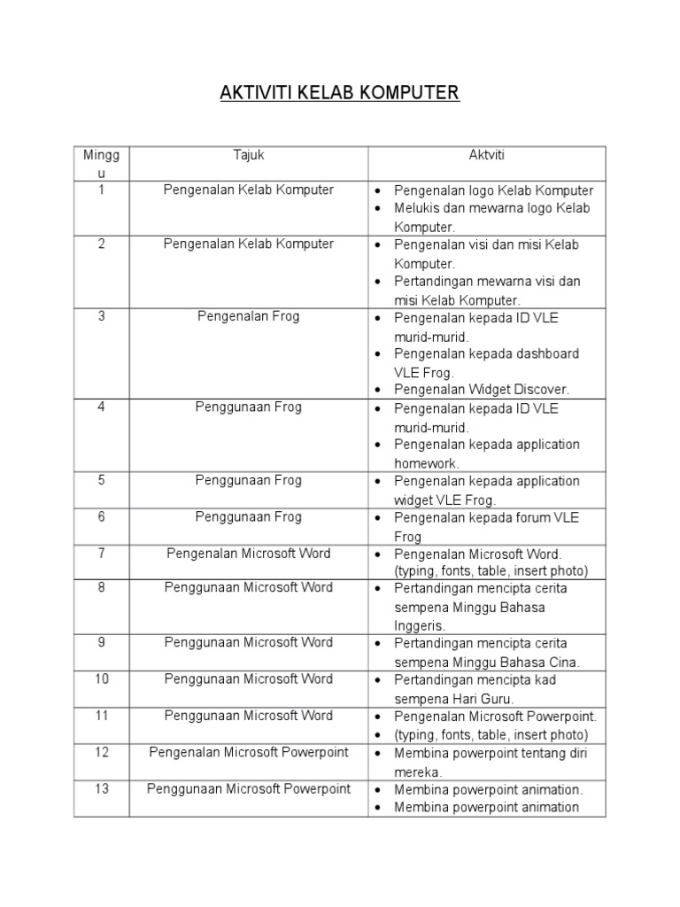 Aktiviti Kelab Komputer 2017 | PDF