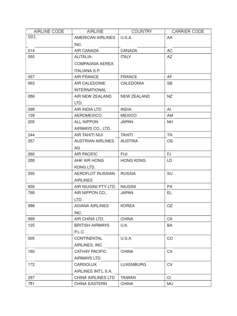 Airline Codes Feb 1 2016 | PDF