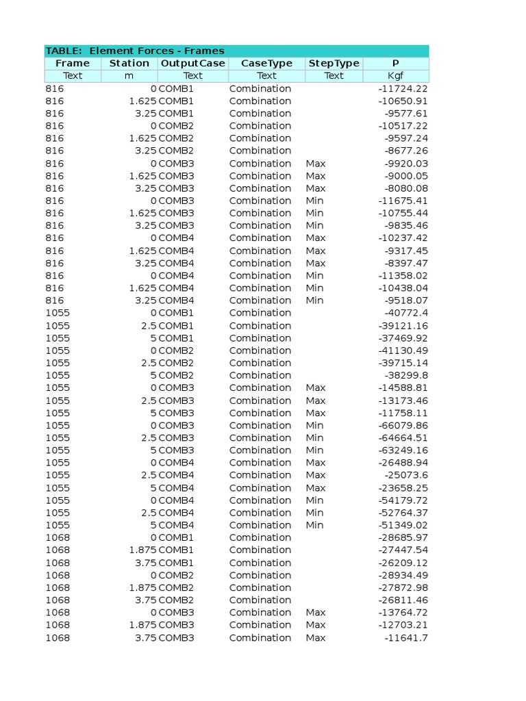 Table: Element Forces - Frames Frame Station Outputcase Casetype Steptype P | PDF