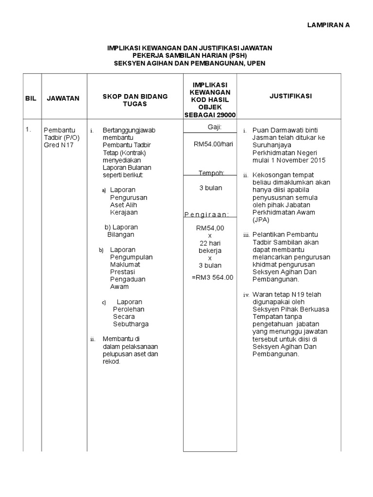 Implikasi Kewangan Sambilan 2016 | PDF