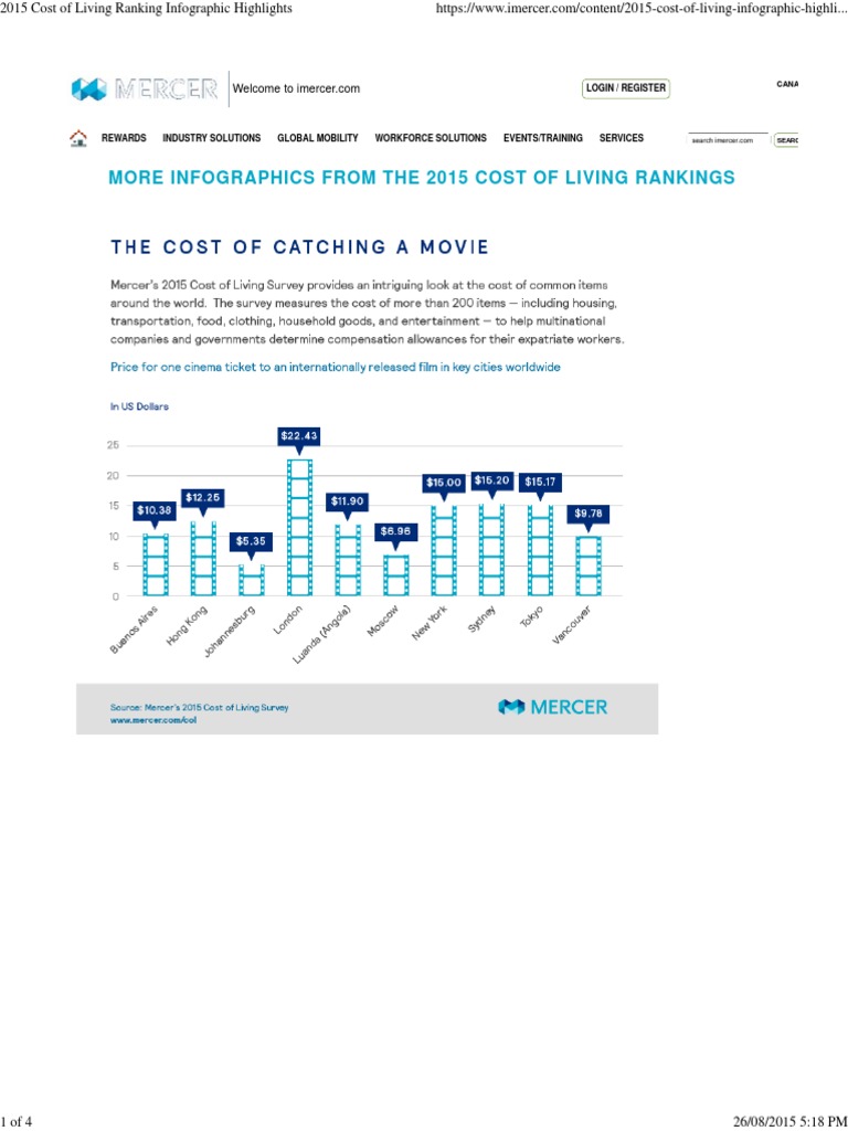 2015 Cost of Living Ranking Infographic Highlights | PDF