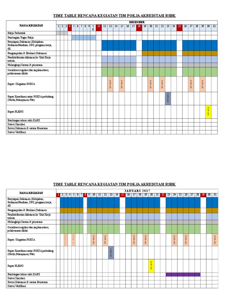 Time Table Rencana Kegiatan Tim Akreditasi