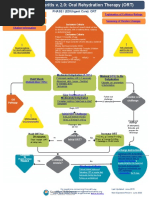Simplified Glucommander Protocol | PDF