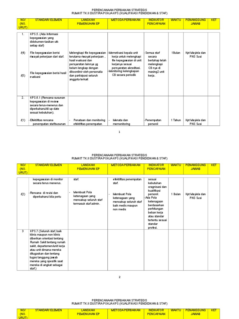 Perencanaan Perbaikan Strategis Kps | PDF